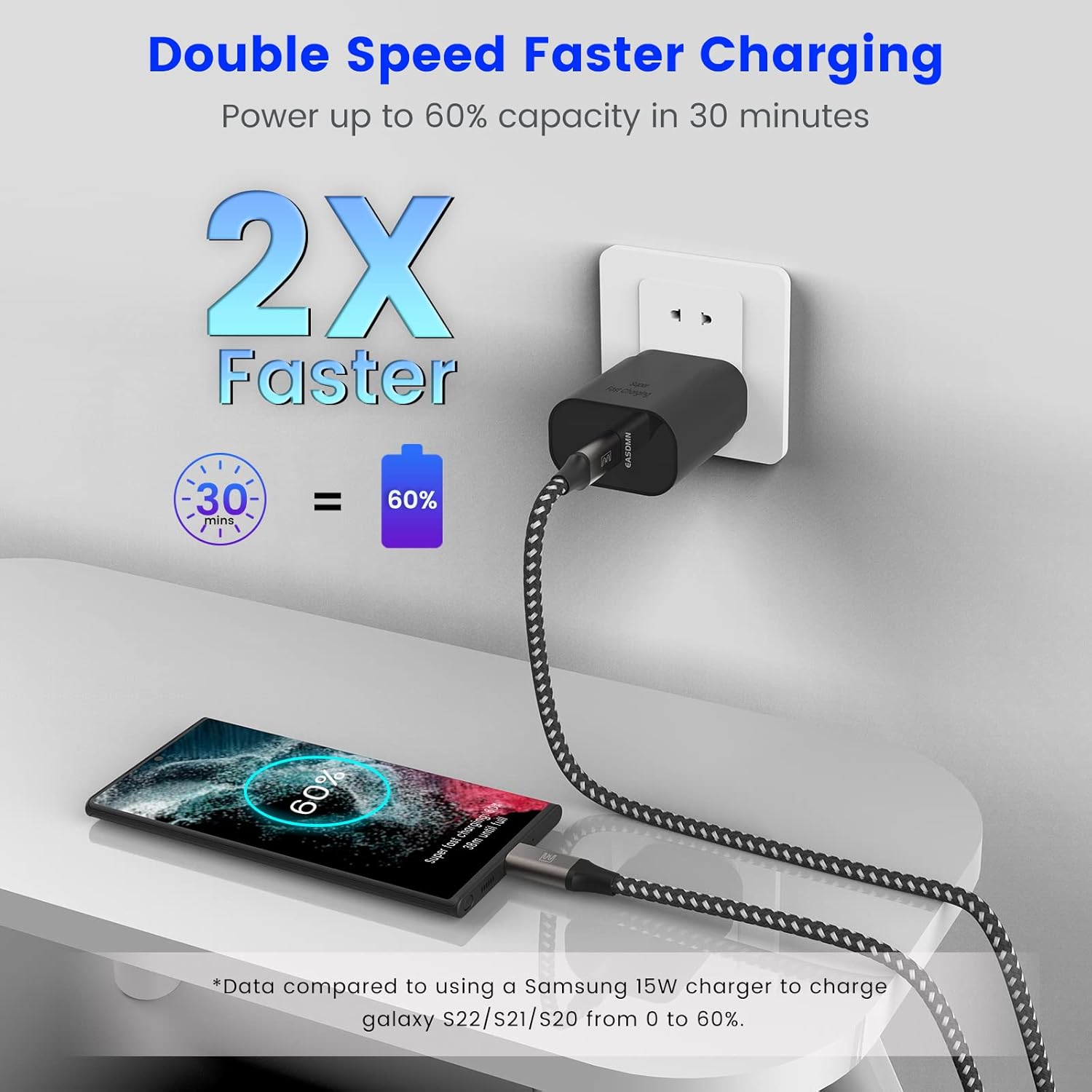 TWO PACK of Ultra Fast USB-C Wall Chargers + TWO PACK of 8 Foot Fast ...