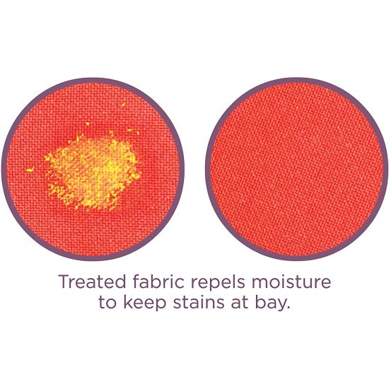 2 PACK Guardsman Weather Defense Outdoor Fabric Furniture Protector ...