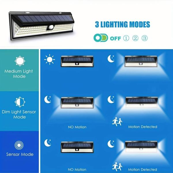Ultra Wide & Bright LED Solar Waterproof Motion Light With Remote - 3 ...